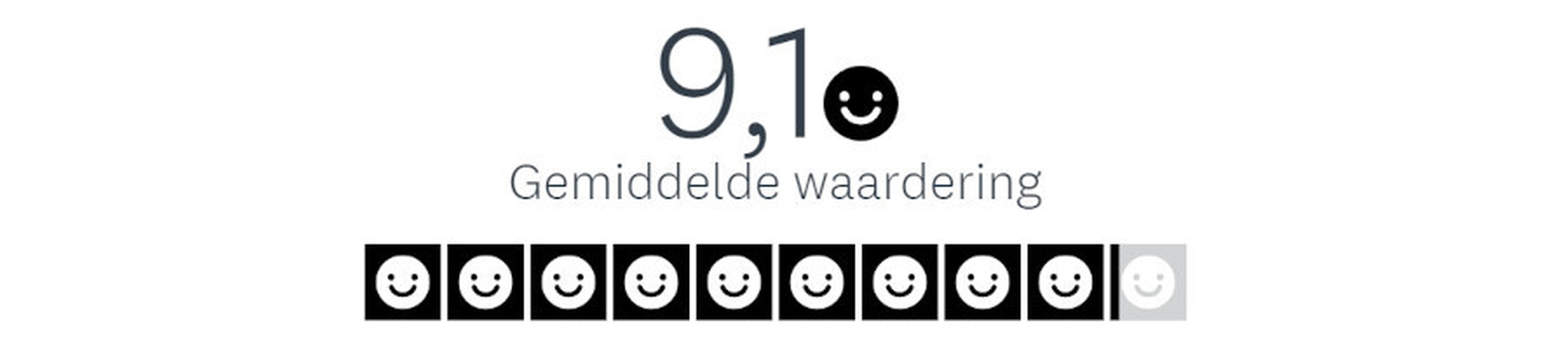 Leden zeer tevreden over Monumentenwacht! | Monumentenwacht